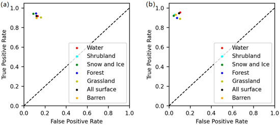 A Machine-Learning-Based Cloud Detection and Cloud-Top Thermodynamic Phase Algorithm over the ...