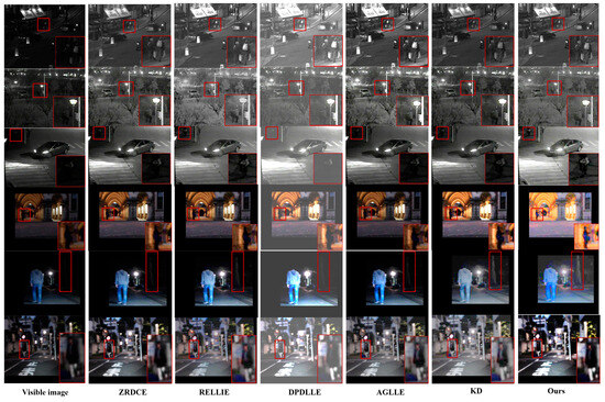 AEFusion: Adaptive Enhanced Fusion of Visible and Infrared Images for ...