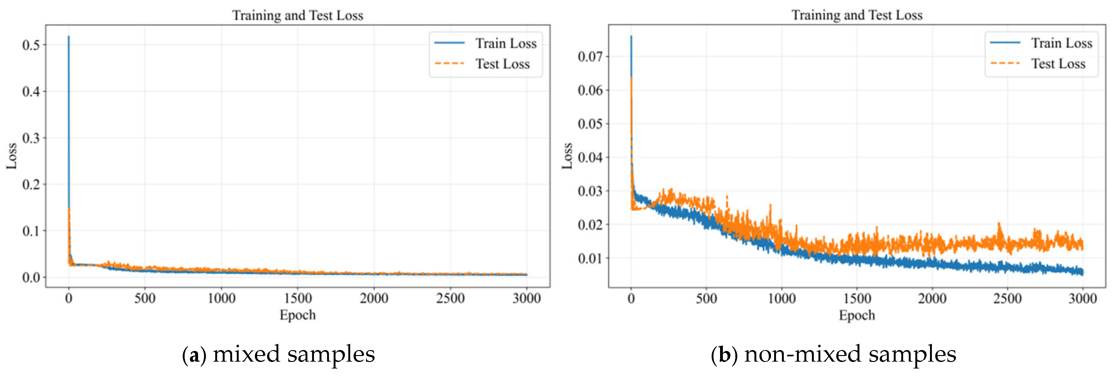 An Interpretable Wheat Yield Estimation Model Using Time Series Remote Sensing Data and ...