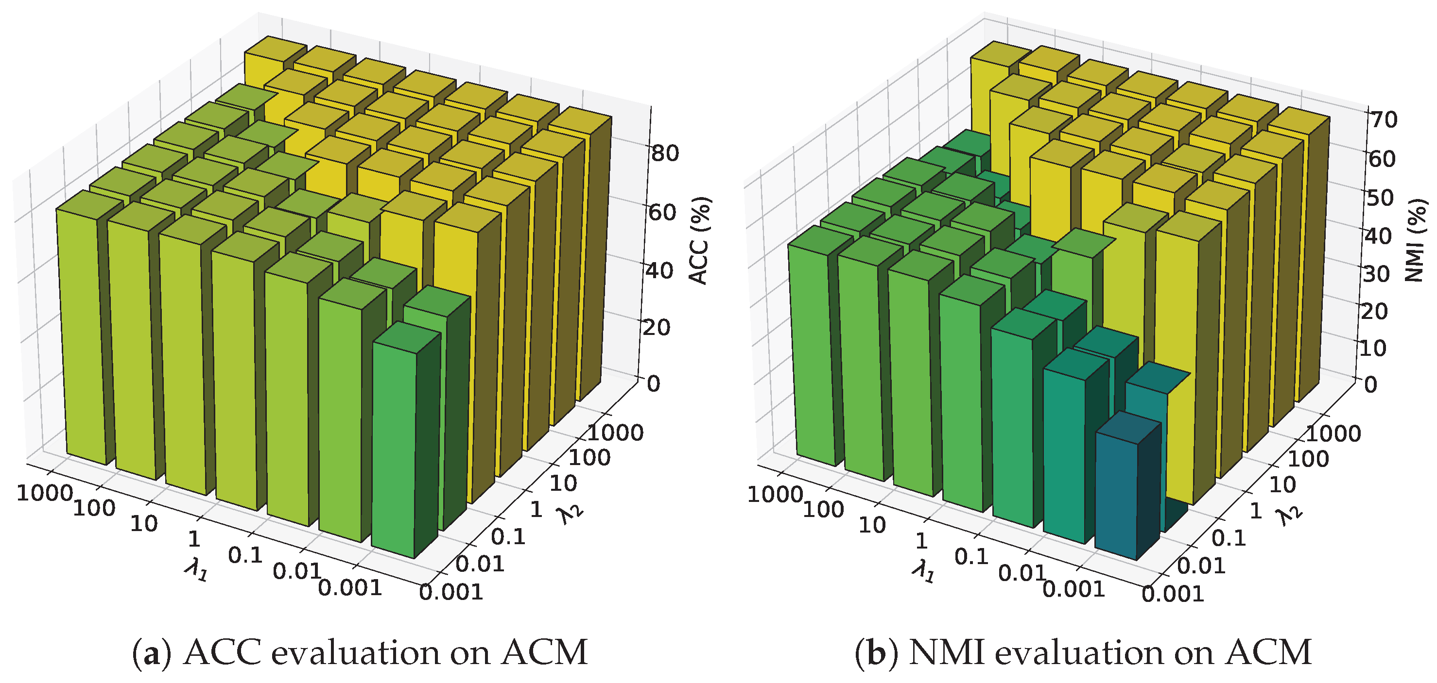 Improved Multi-View Graph Clustering with Global Graph Refinement