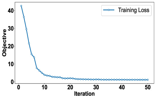 Improved Multi-View Graph Clustering with Global Graph Refinement
