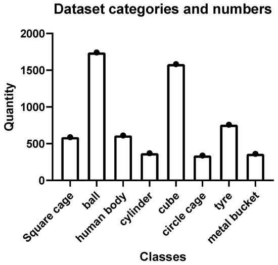 RCF-YOLOv8: A Multi-Scale Attention and Adaptive Feature Fusion Method for Object Detection in ...