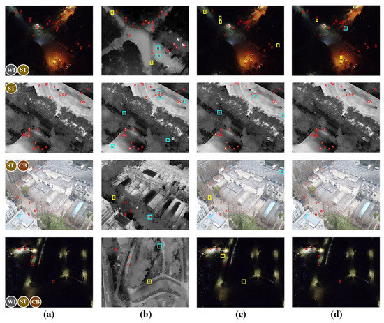 A Progressive Target-Aware Network for Drone-Based Person Detection Using RGB-T Images