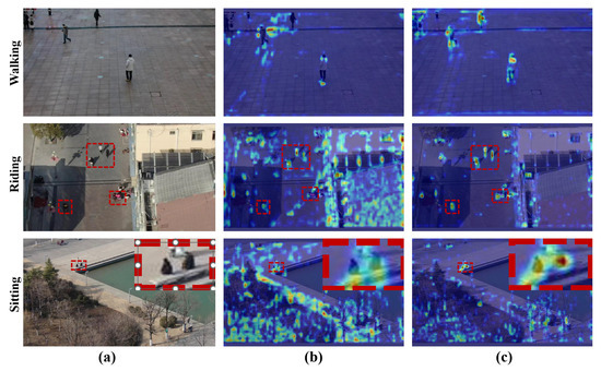 A Progressive Target-Aware Network for Drone-Based Person Detection Using RGB-T Images