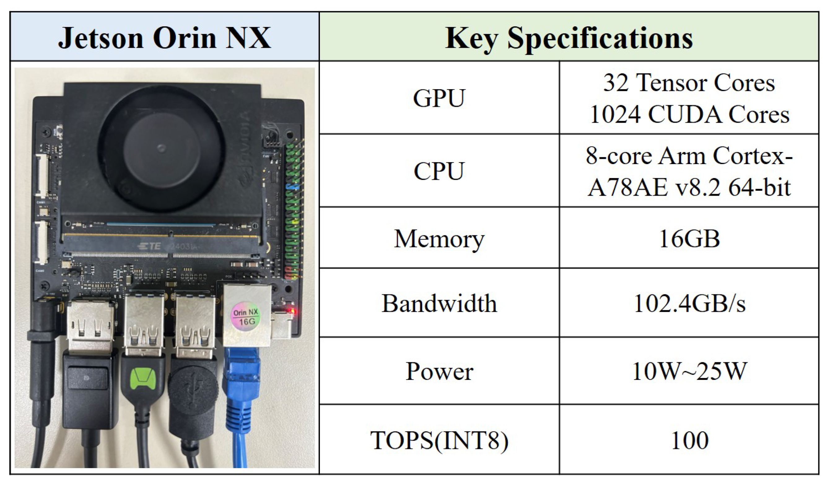 A Progressive Target-Aware Network for Drone-Based Person Detection Using RGB-T Images