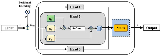A Class-Aware Unsupervised Domain Adaptation Framework for Cross ...