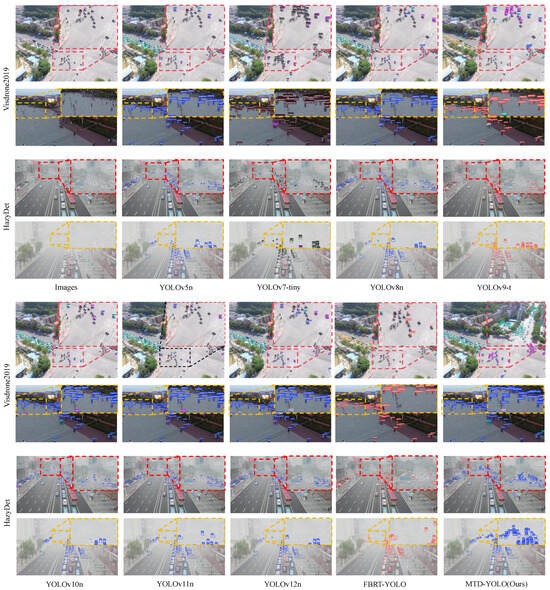 MTD-YOLO: A Multi-Scale Perception Framework with Task Decoupling and Dynamic Alignment for UAV ...