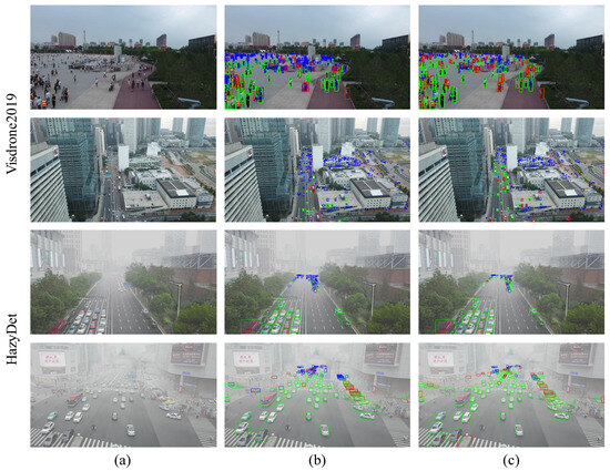 MTD-YOLO: A Multi-Scale Perception Framework with Task Decoupling and Dynamic Alignment for UAV ...