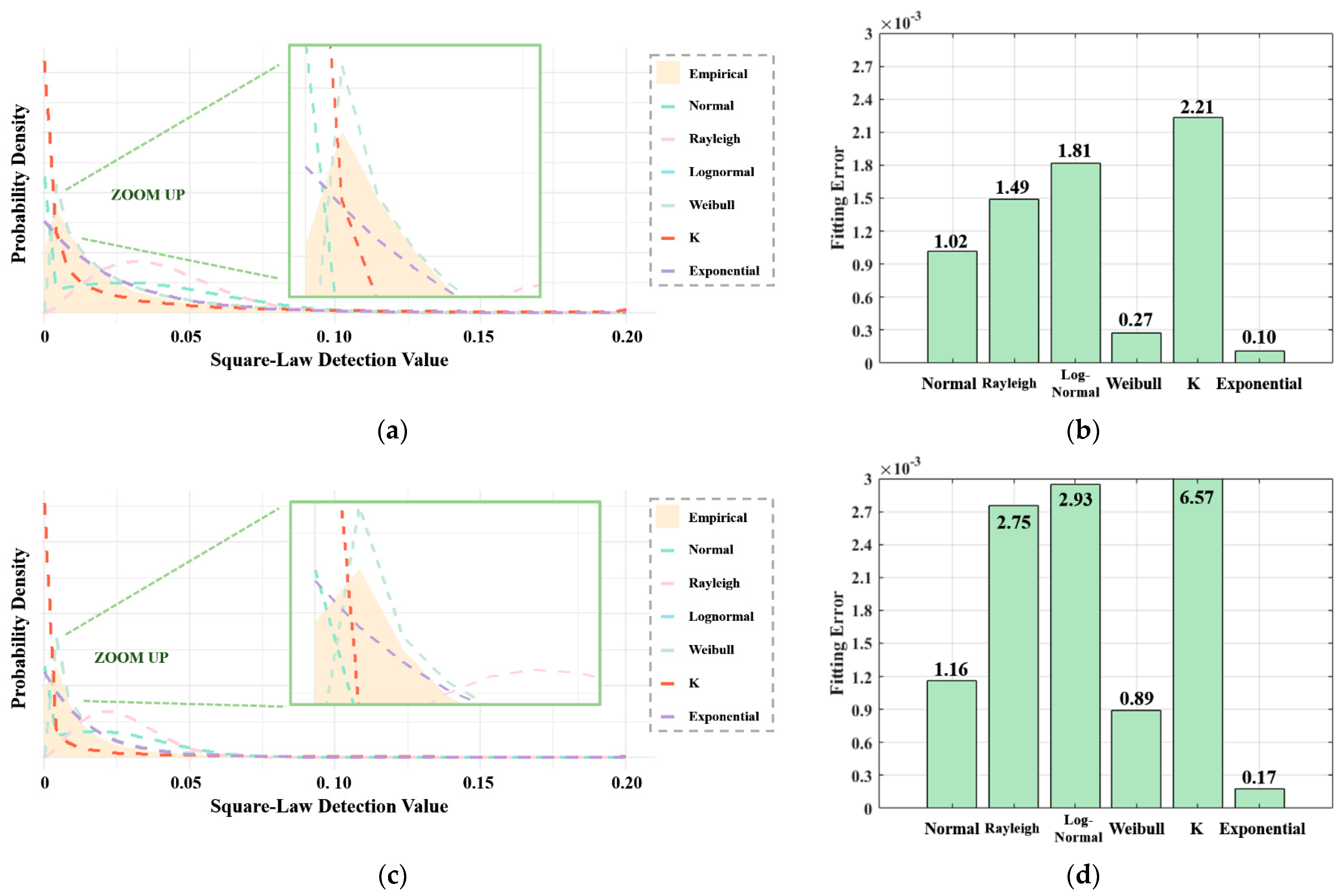 A 2D-CFAR Target Detection Method in Sea Clutter Based on Copula Theory ...
