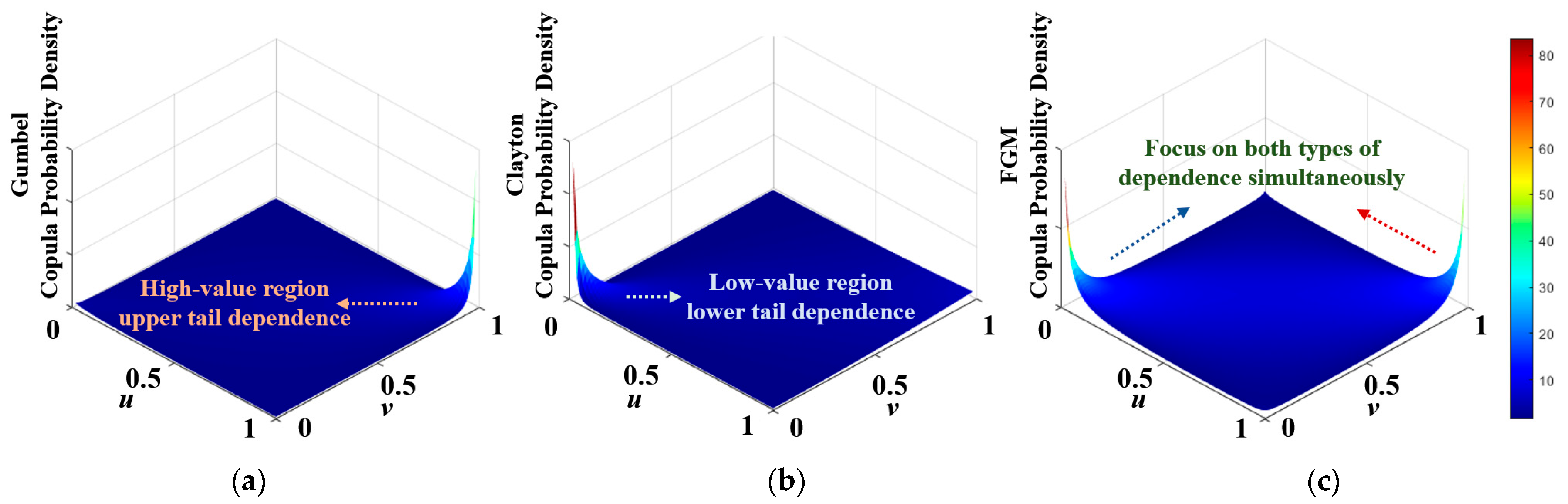 A 2D-CFAR Target Detection Method in Sea Clutter Based on Copula Theory ...