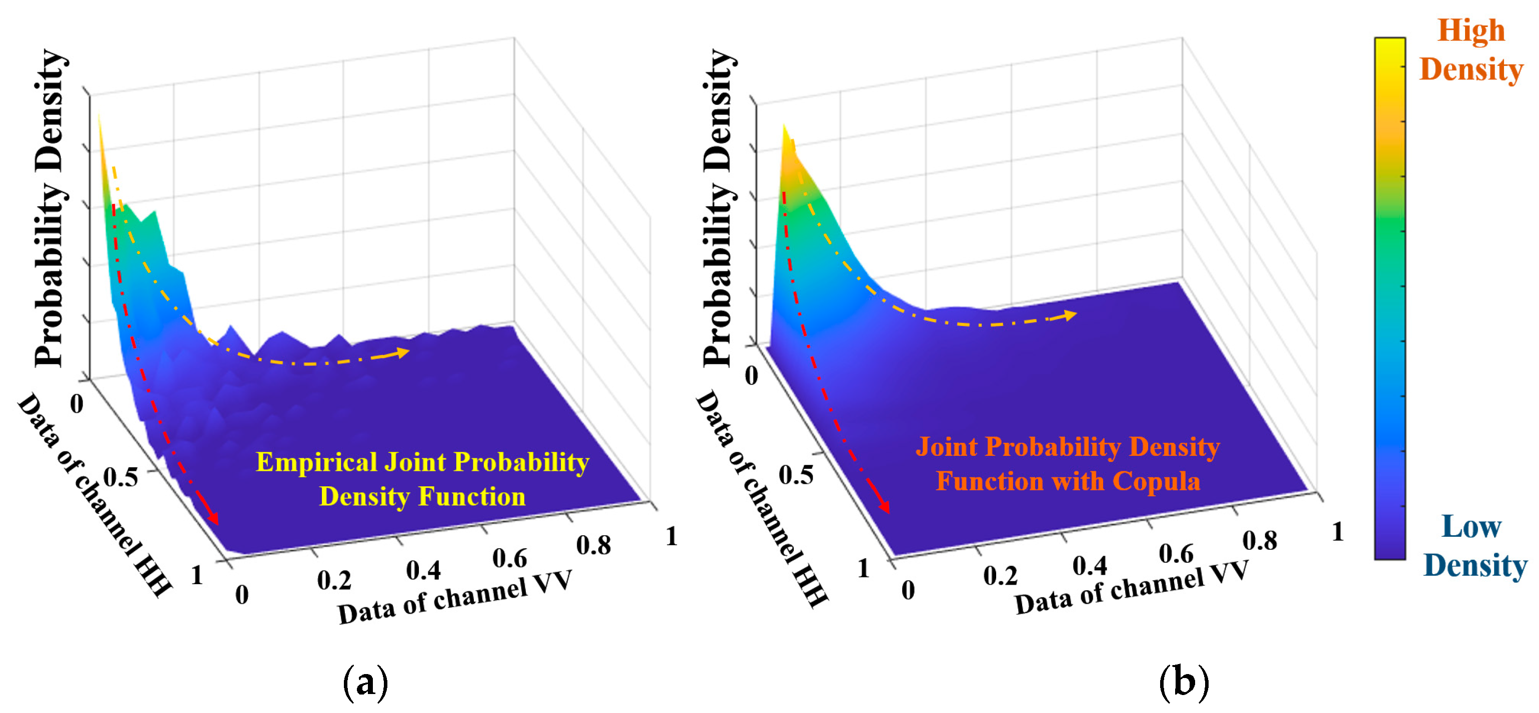 A 2D-CFAR Target Detection Method in Sea Clutter Based on Copula Theory ...