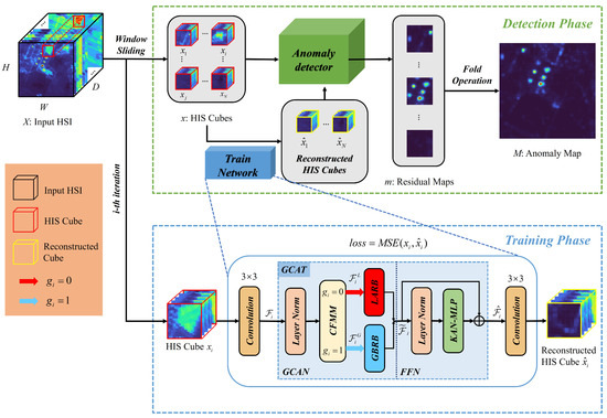 Synergistic Kolmogorov–Arnold Networks and Fidelity-Gated Transformer ...