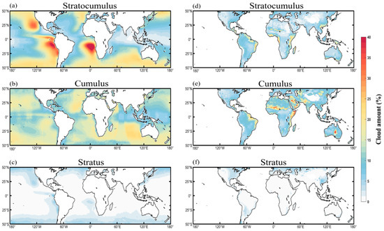 Global Low Clouds Evolution and Their Meteorological Drivers Across ...