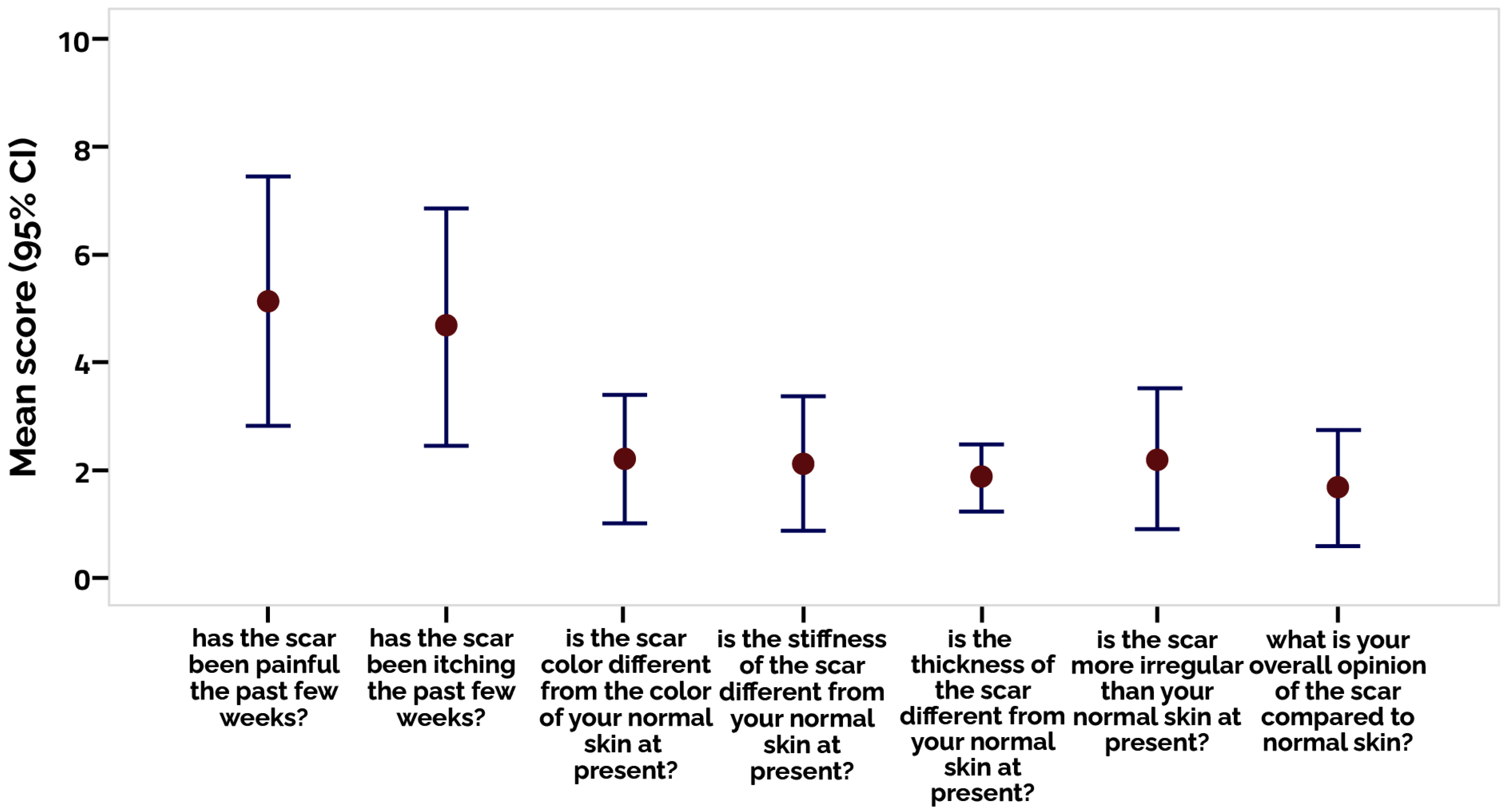 Post-Burn and Surgical Scar Reconstruction with Tissue Expanders ...