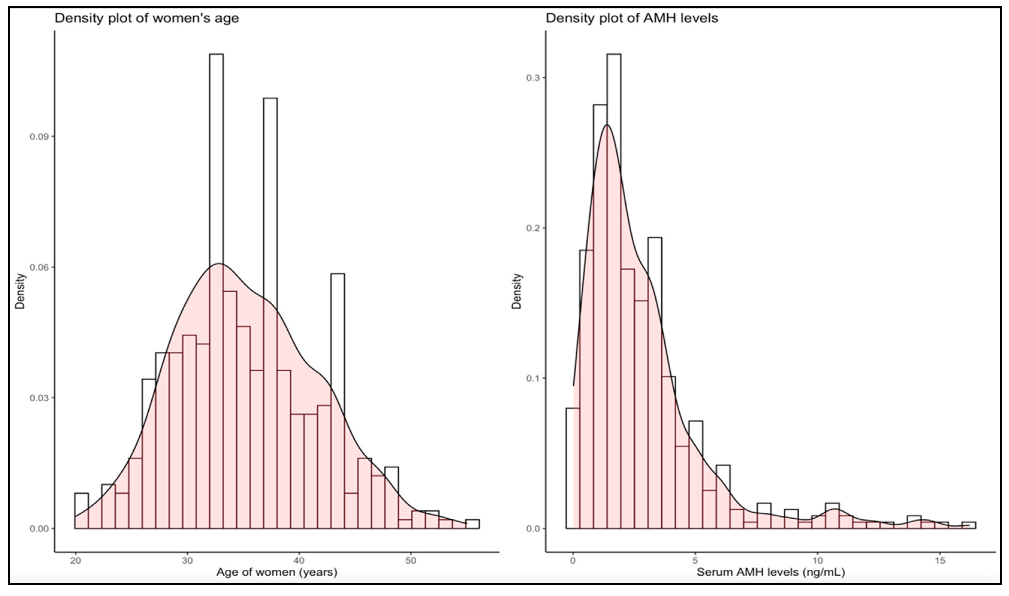 Reprod. Med. | Free Full-Text | Variation in Anti-Mullerian Hormone ...