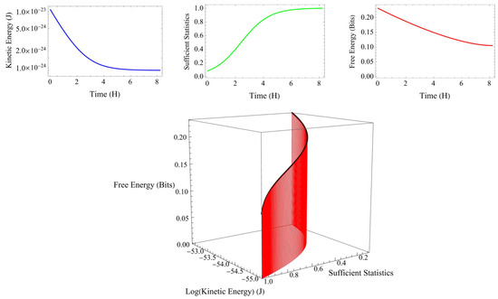 Reprod. Med. | Free Full-Text | Kinetic Energy and the Free Energy ...