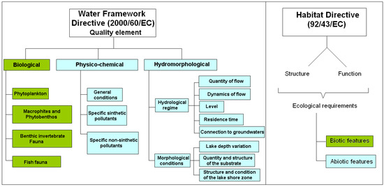 Services Evolution of Two Groundwater Dependent Wetland Ecosystems in ...