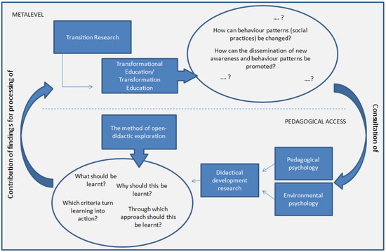 Resources | Free Full-Text | “Norm-Oriented Interpretation Learning ...