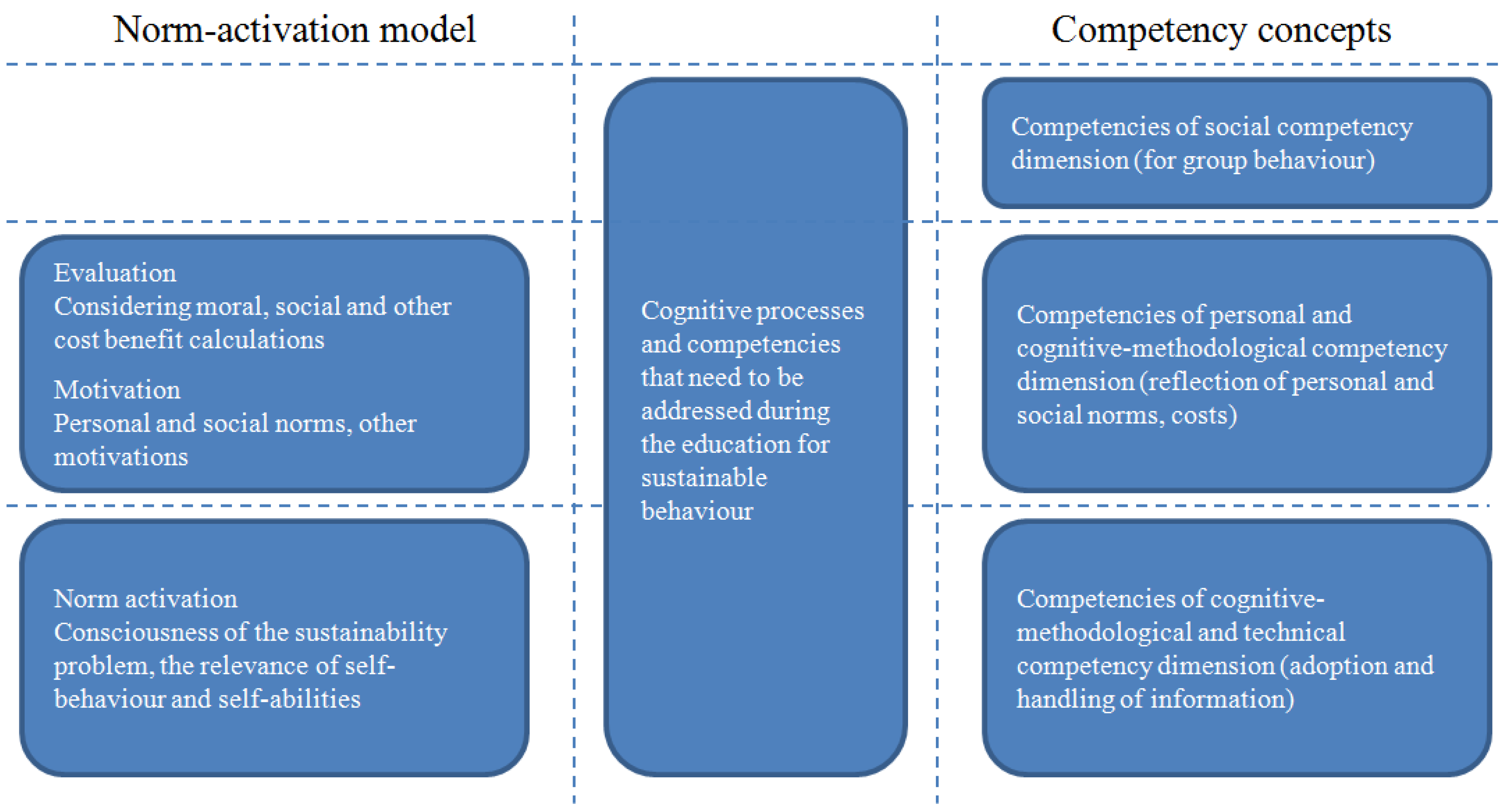 Resources | Free Full-Text | “Norm-Oriented Interpretation Learning ...