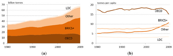 Global Patterns of Material Flows and their Socio-Economic and ...