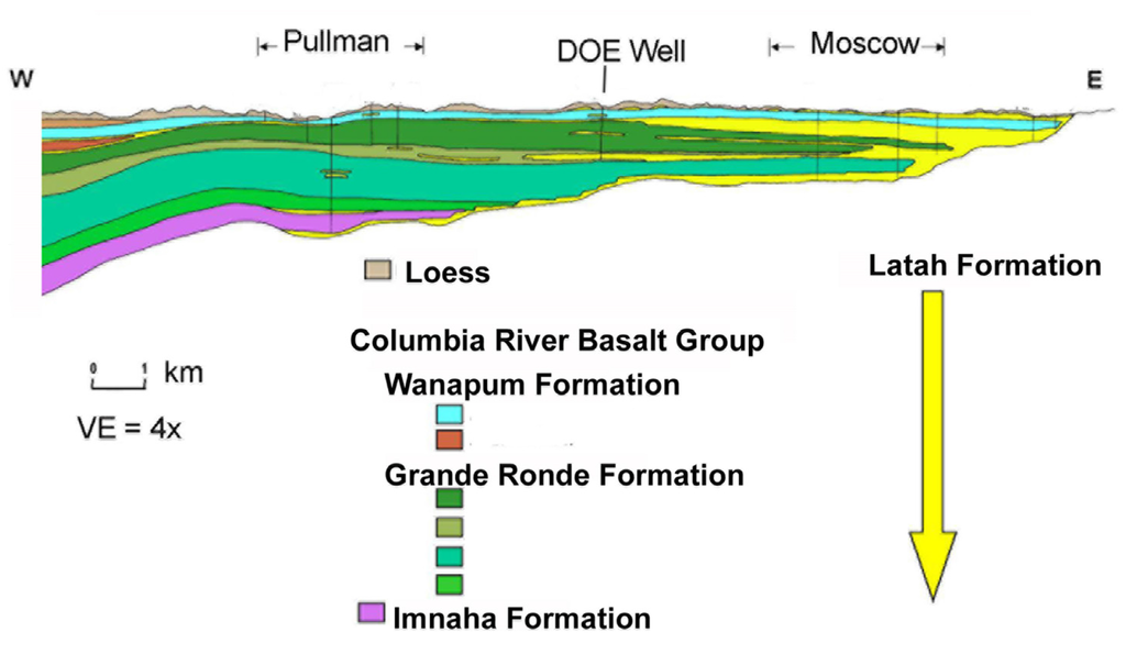 A Columbia River Basalt Group Aquifer in Sustained Drought: Insight ...