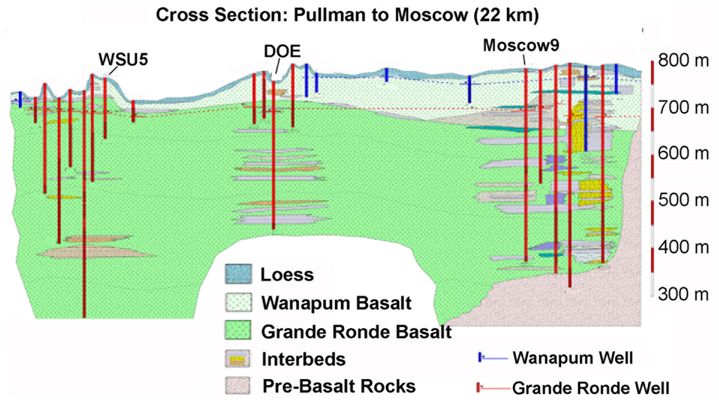 A Columbia River Basalt Group Aquifer in Sustained Drought: Insight ...