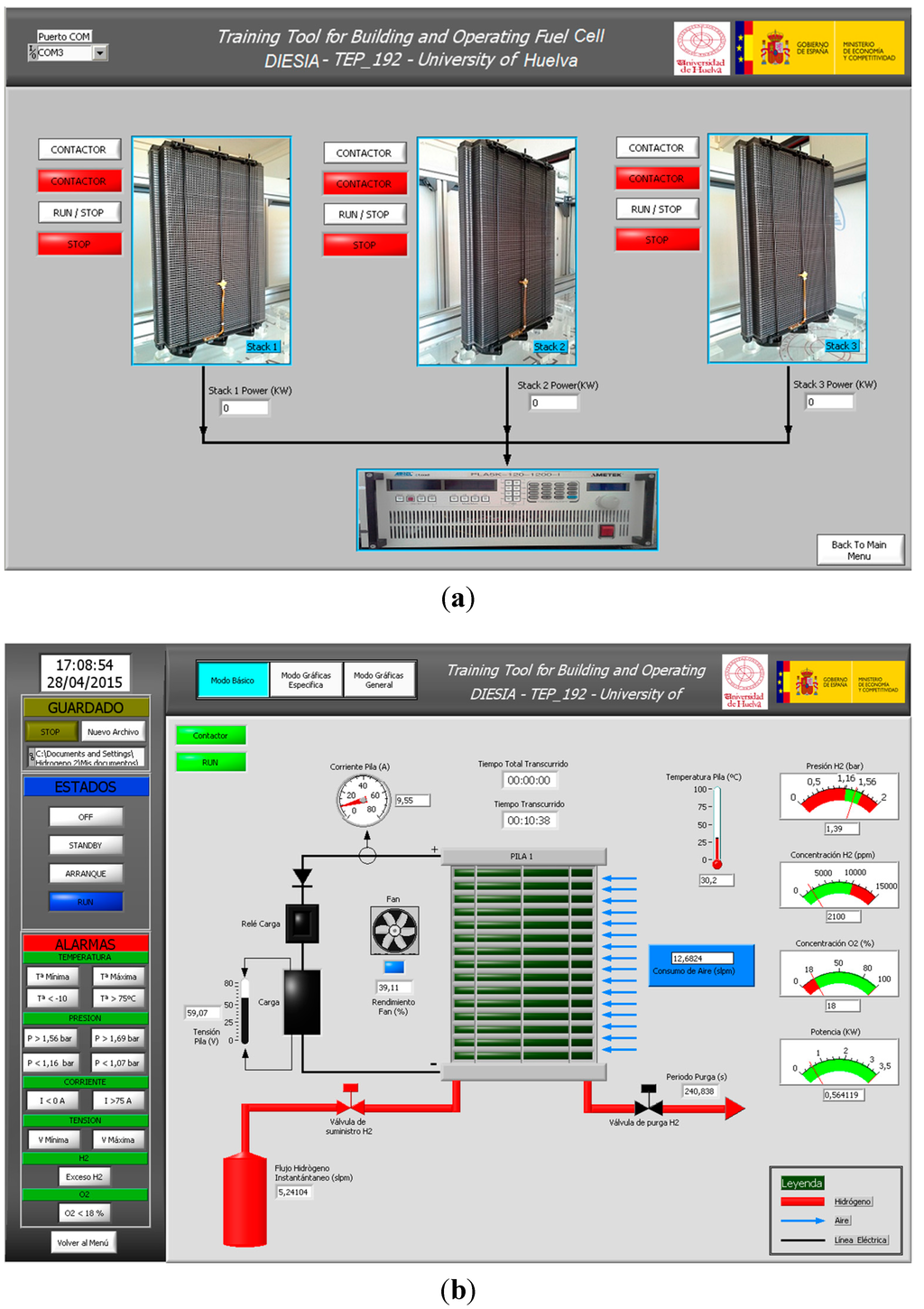 Resources | Free Full-Text | Modular PEM Fuel Cell SCADA & Simulator System
