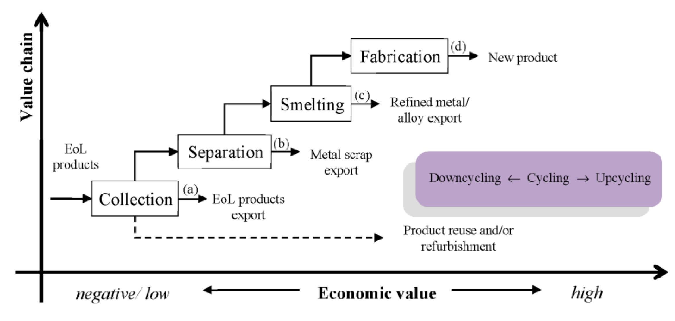 Typology of Options for Metal Recycling: Australia’s Perspective