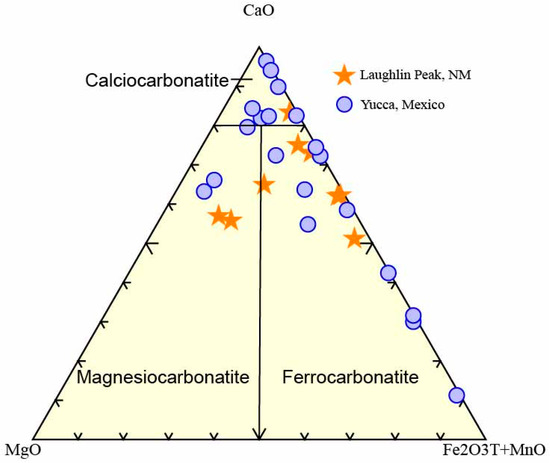 Resources | Special Issue : Criticality of the Rare Earth Elements ...