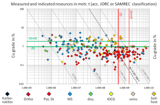 Resources | Free Full-Text | Decreasing Metal Ore Grades—Is the Fear of ...