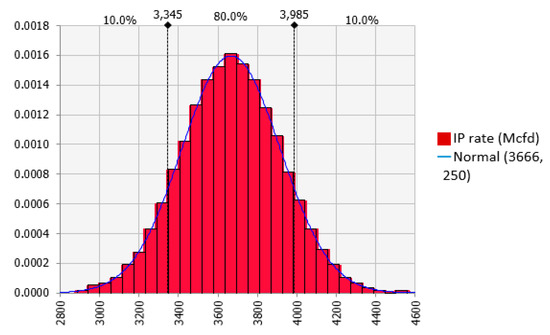 Economic Feasibility Analysis of Shale Gas Extraction from UK’s ...
