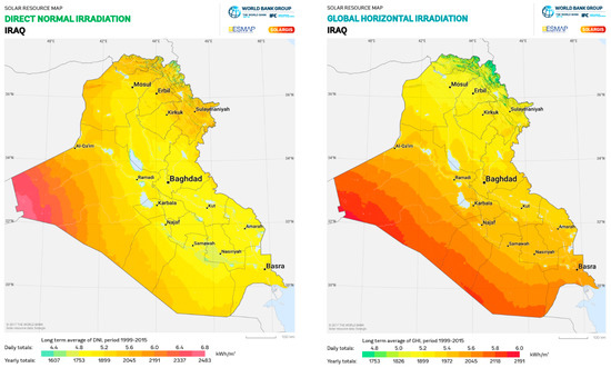 Potential of Renewable Energy Resources with an Emphasis on Solar Power ...