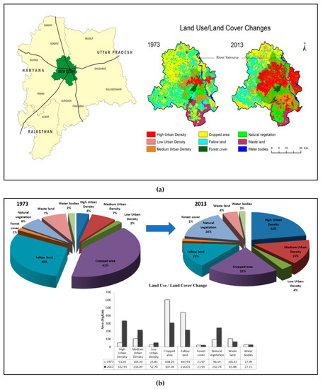 Resources | Free Full-Text | Urban Water Security Assessment Using an ...
