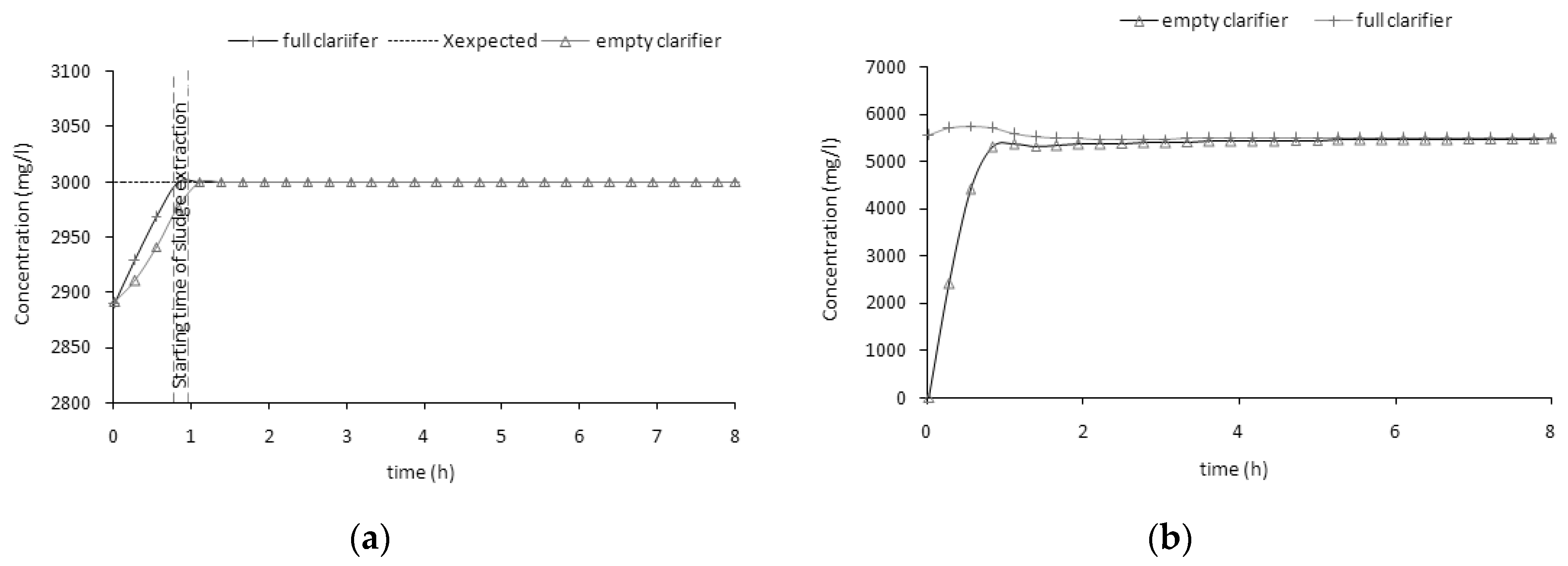 Resources | Free Full-Text | An Integrated Approach to the Biological ...