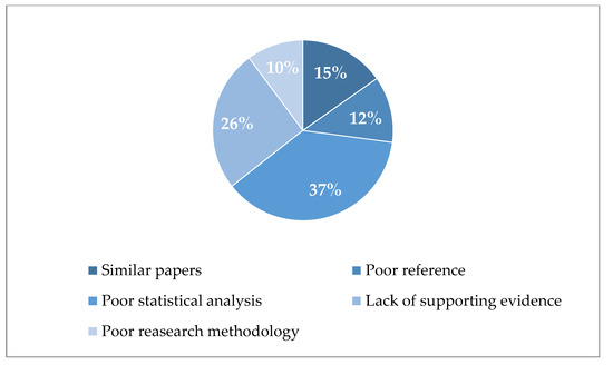 Exploring Renewable Energy Resources Using Remote Sensing and GIS—A Review