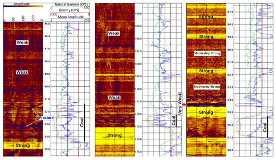 Applications of Geophysical Logs to Coal Mining—Some Illustrative Examples