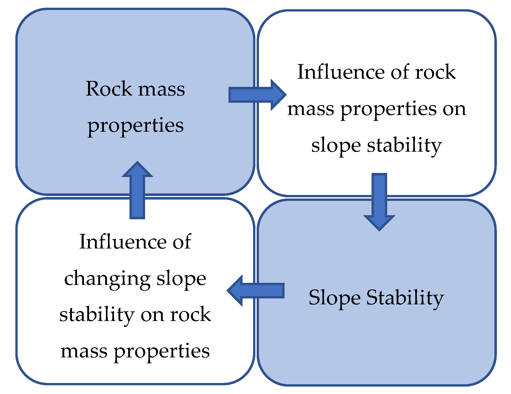 Systems Engineering Approach to Slope Stability Monitoring in the ...