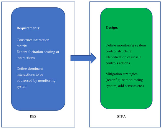 Systems Engineering Approach to Slope Stability Monitoring in the ...