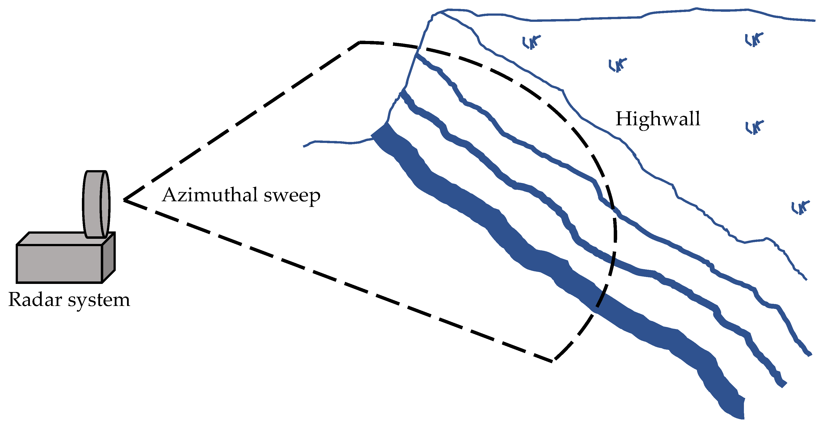 Systems Engineering Approach to Slope Stability Monitoring in the ...