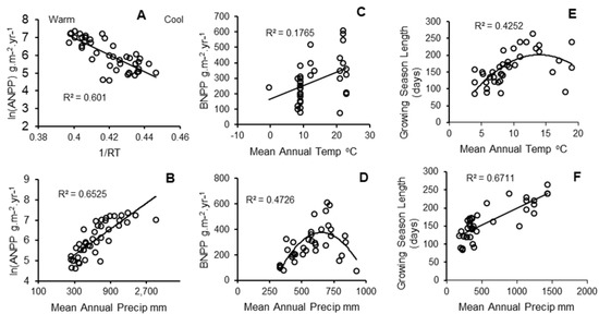 Grazing Management, Forage Production and Soil Carbon Dynamics