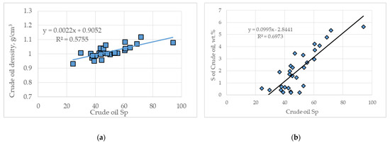 Evaluation of the Different Compatibility Indices to Model and Predict ...