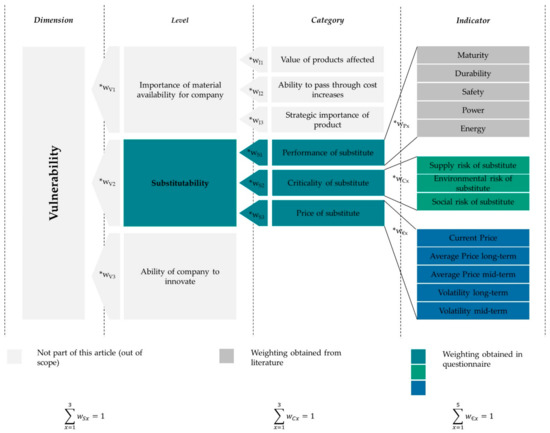 Resources | Free Full-Text | Assessing the Application-Specific ...