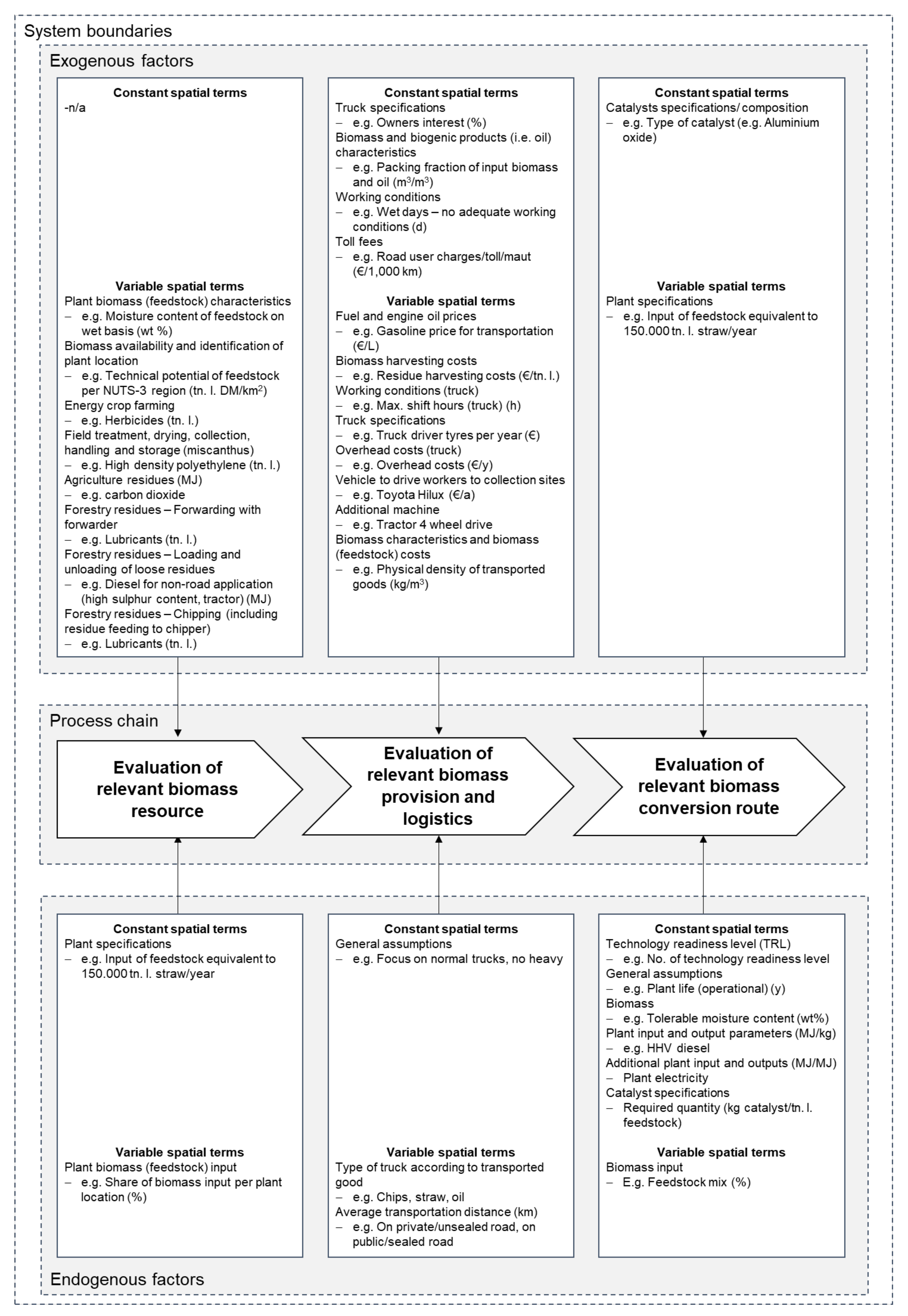 Resources | Free Full-Text | Opportunities and Challenges of the ...