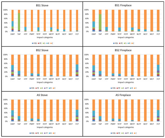 Resources | An Open Access Journal from MDPI