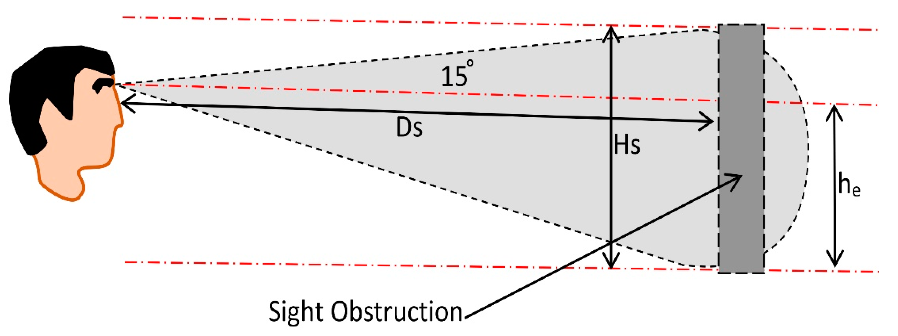 Green Resources for Safety Improvement and Sustainable Landscape Design ...