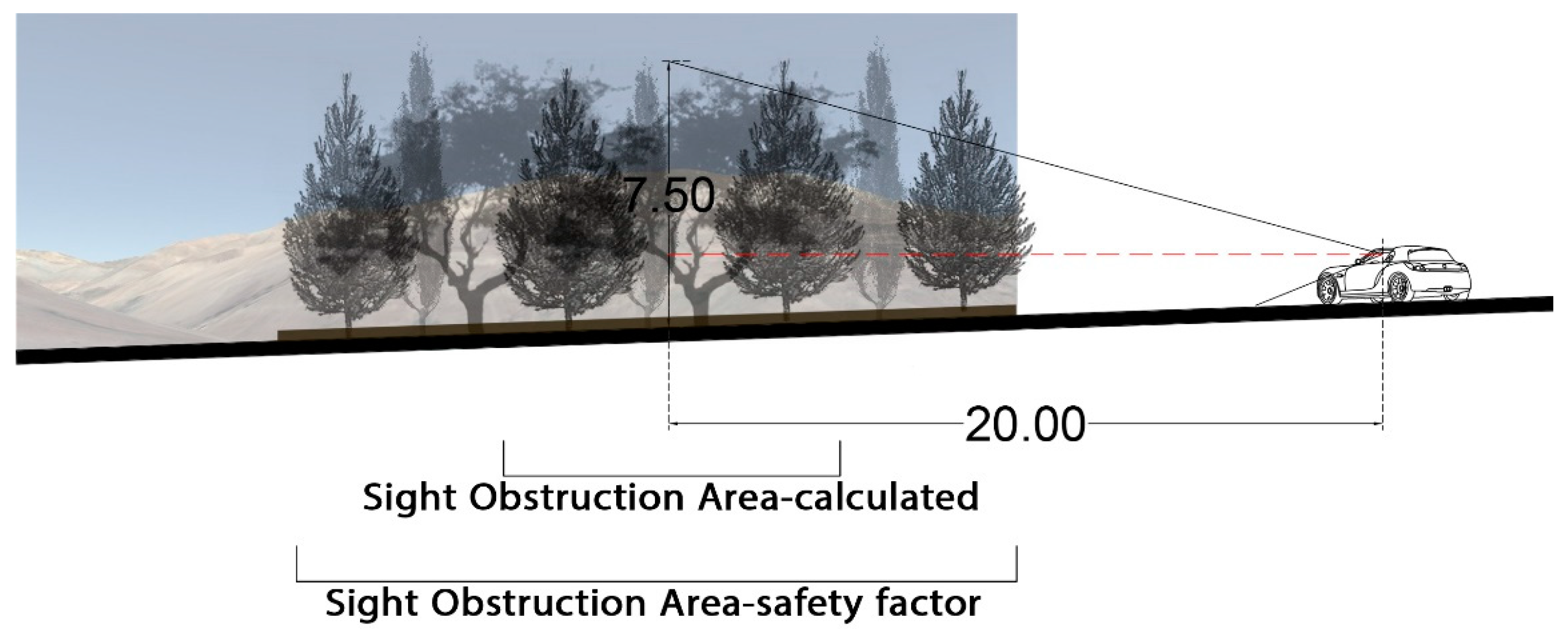 Resources | Free Full-Text | Green Resources for Safety Improvement and ...