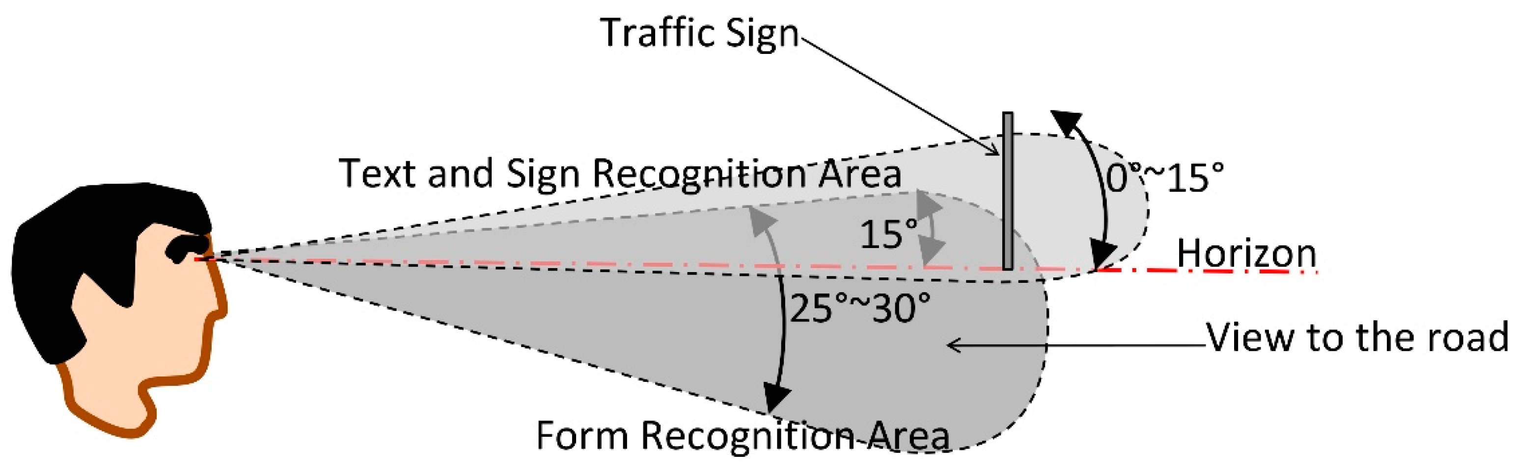Resources | Free Full-Text | Green Resources for Safety Improvement and ...