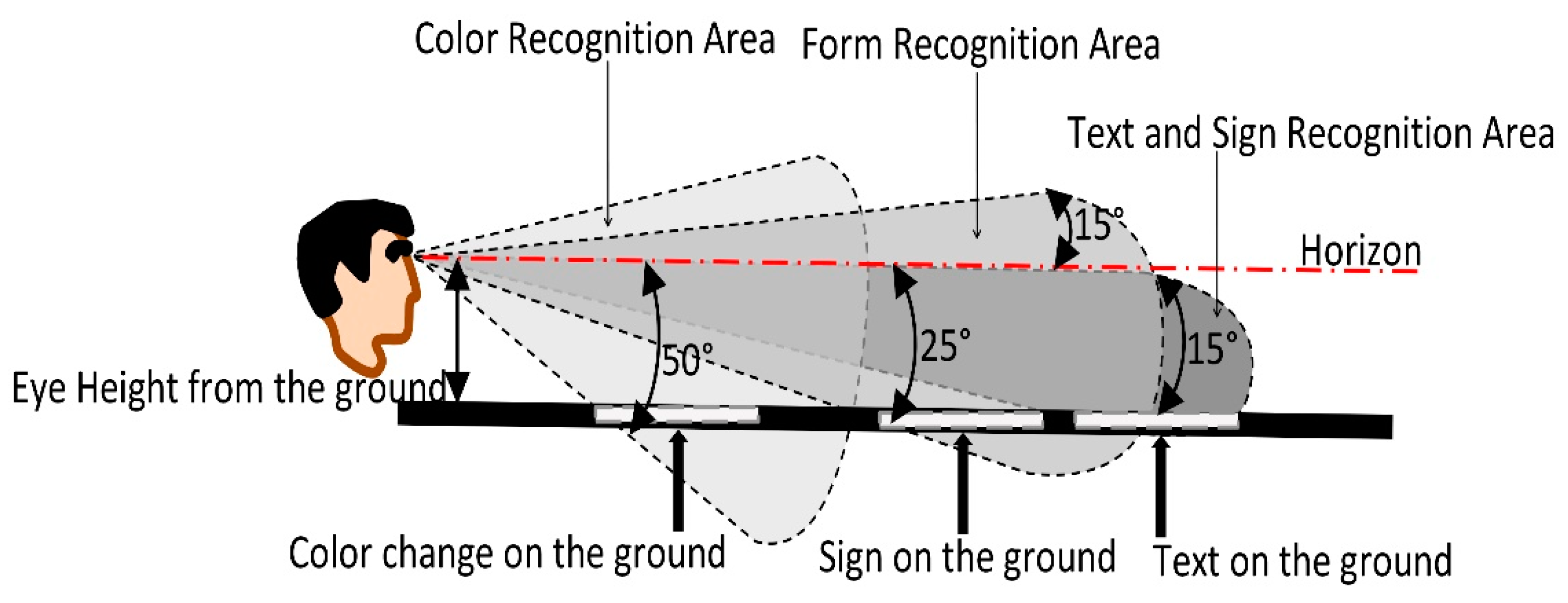 Resources | Free Full-Text | Green Resources for Safety Improvement and ...