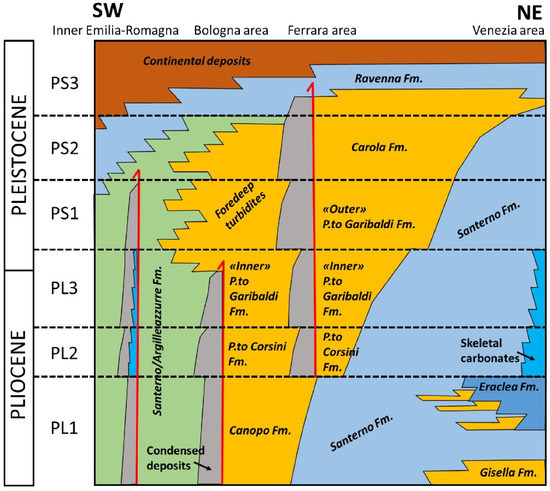 Resources | An Open Access Journal from MDPI
