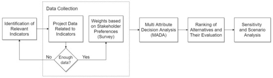 Resources | An Open Access Journal from MDPI